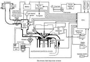 PORT FUEL INJECTION | PFI | DESCRIPCION - FUNCIONAMIENTO | MECANICA ...